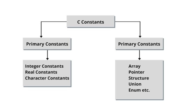 C Character Sets - Programmingoneonone C Character Sets - Programmingoneonone